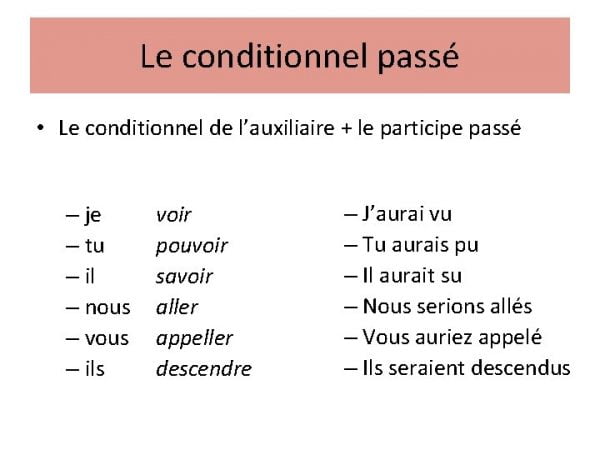 [ Tiếng Pháp] Le Conditionnel Passé - Thì Điều Kiện Quá Khứ - Tiếng ...