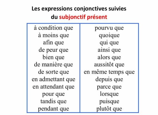 [Tiếng Pháp] Thì Subjonctif Présent trong tiếng Pháp - Tiếng Pháp Vui
